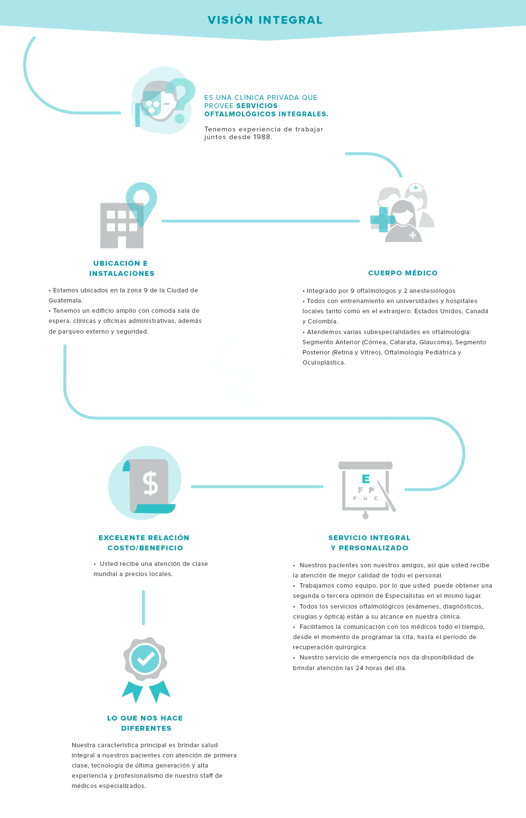 VISIÓN INTEGRAL | Visión Integral